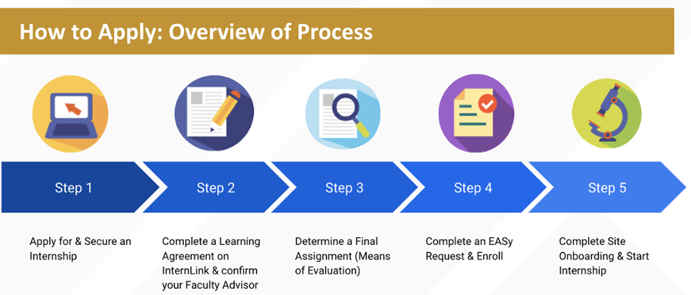 Biology Research Internship Program